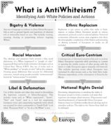What Is Loxism and Anti-Whiteism? - Knowledge Is Power!
