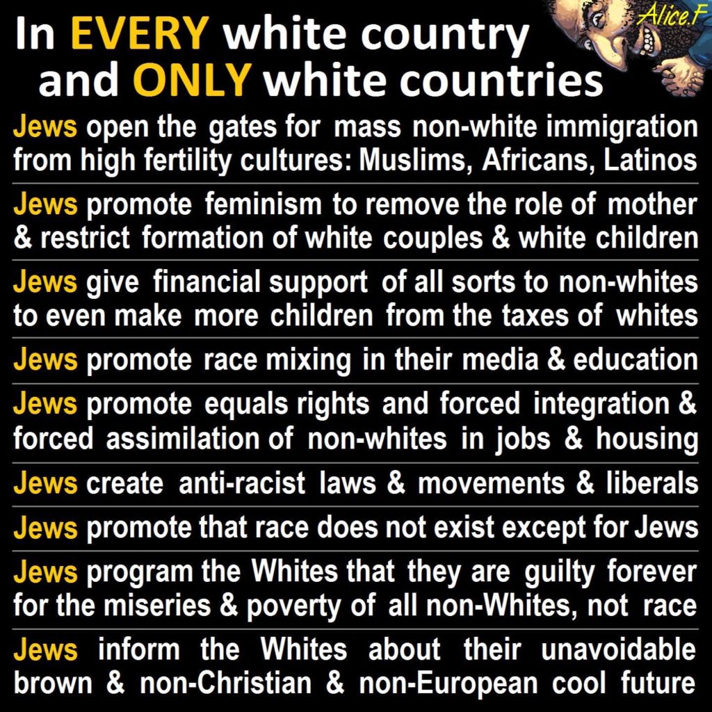 What Is Loxism and Anti-Whiteism? - Knowledge Is Power!